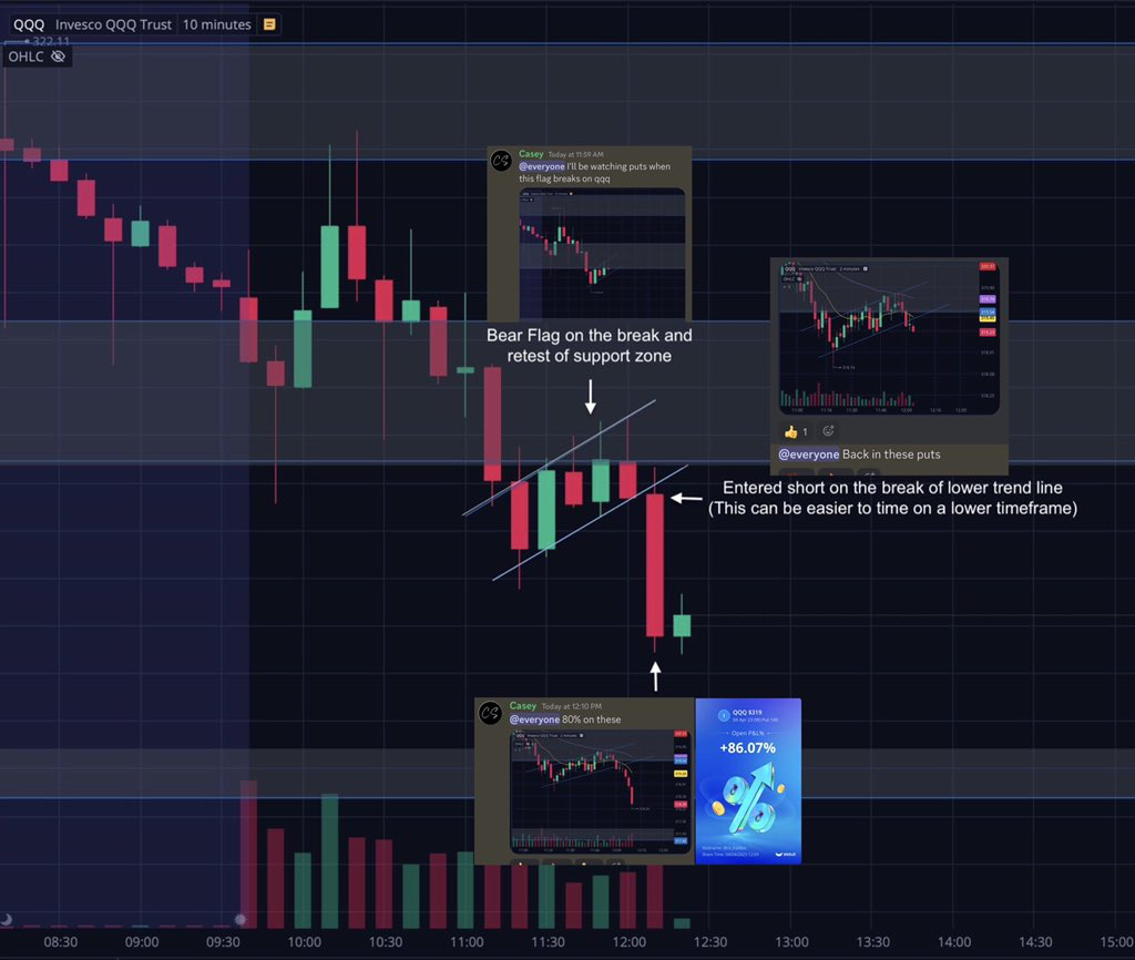 $SPY A thread 🧵 breaking down the 4 simple components that make up my ...