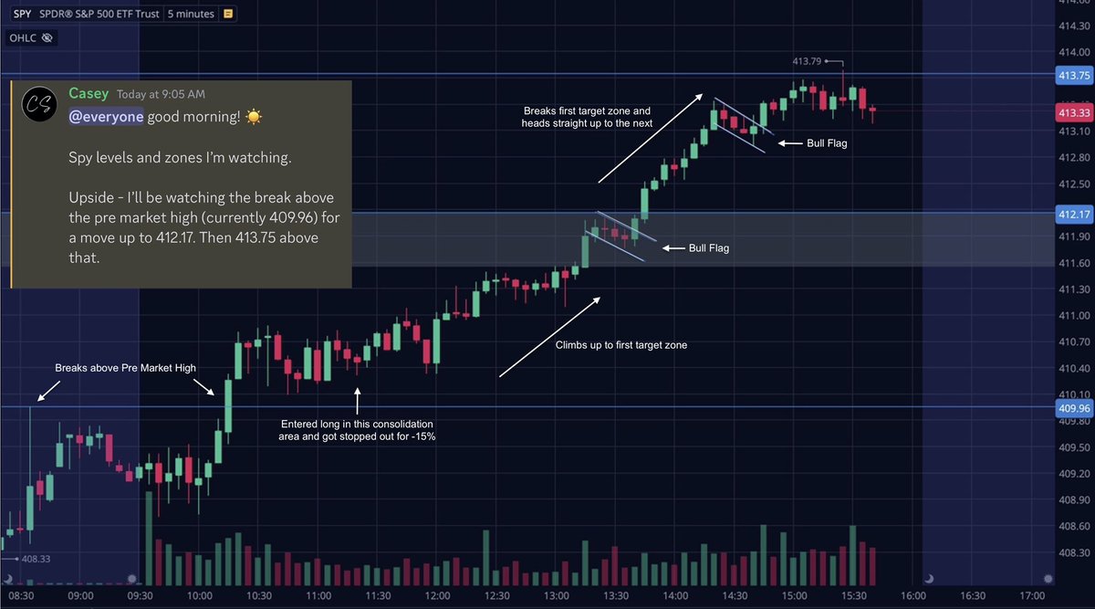 $SPY A thread 🧵 breaking down the 4 simple components that make up my ...