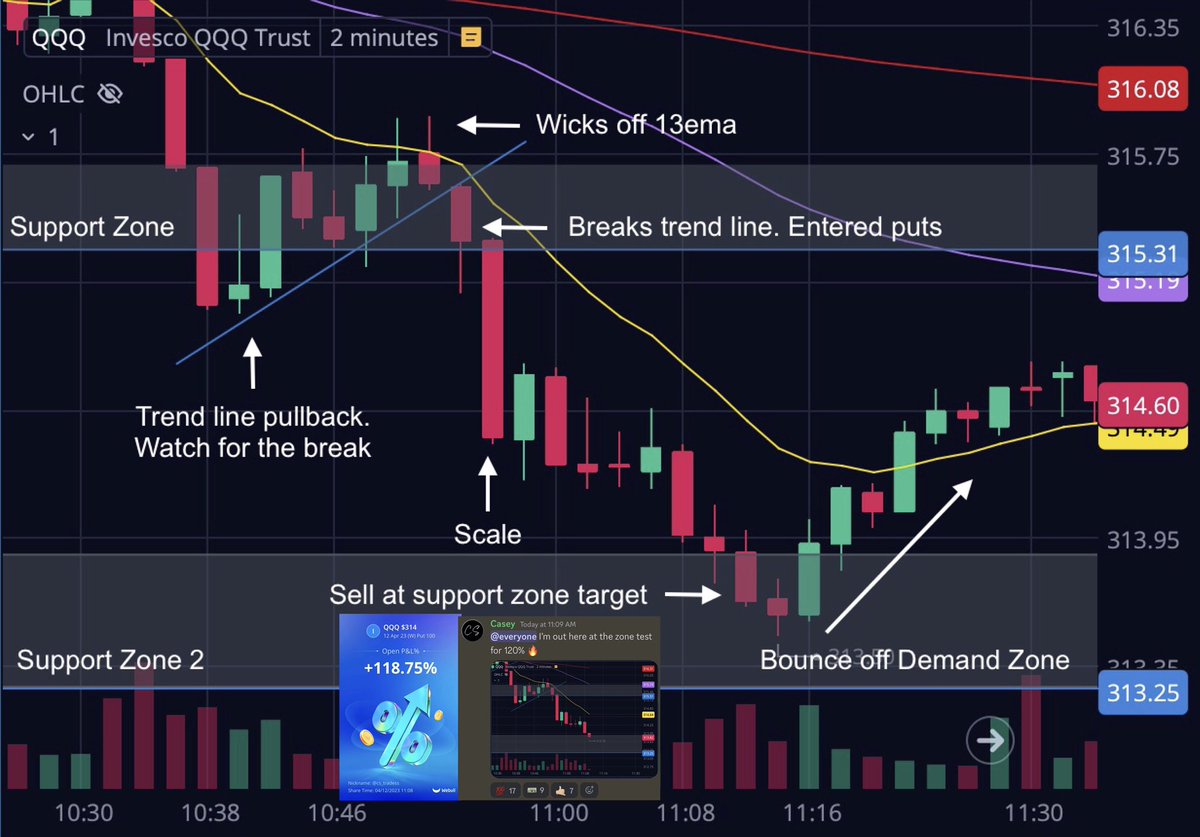 $SPY A thread 🧵 breaking down the 4 simple components that make up my ...