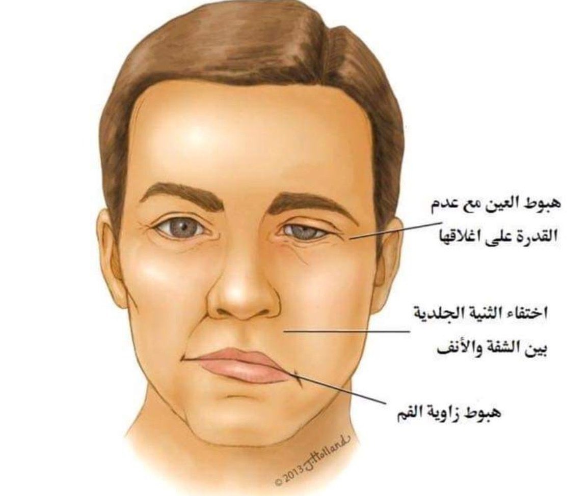 هناك بعض الممارسات او الثقافات الخاطئة والمتوارثة او مانسميه بـ #خرافات ...