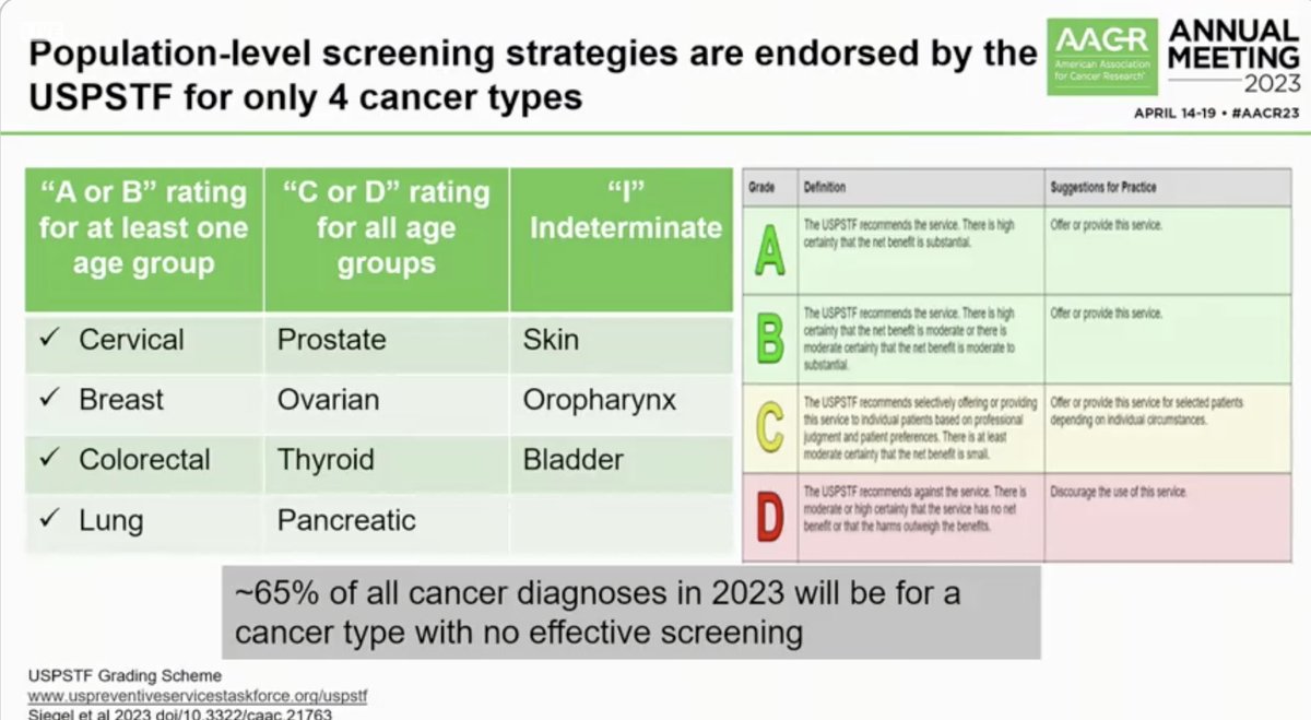 Michael Fisch MD MPH on Twitter: "RT @weldeiry: Dr. Deborah Schrag presents @AACR #AACR23 about ...