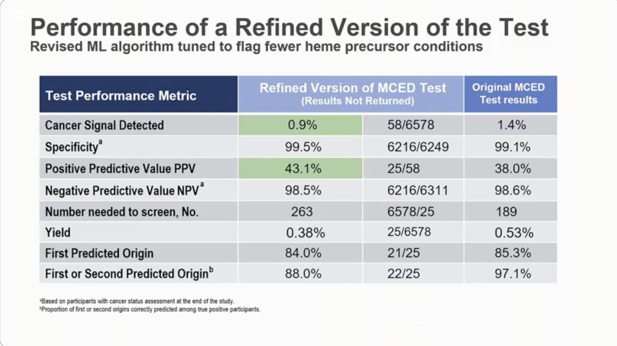 Michael Fisch MD MPH on Twitter: "RT @weldeiry: Dr. Deborah Schrag presents @AACR #AACR23 about ...