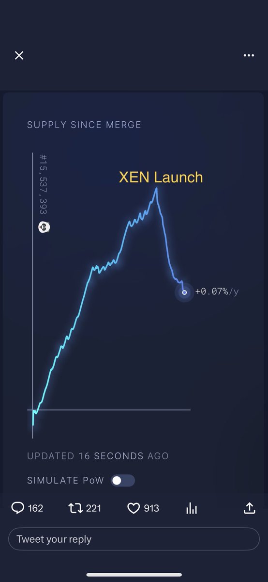 CryptoKindness.ETH on Twitter: "#XENcrypto turned #ETH deflationary #DBXEN turned $XEN ...