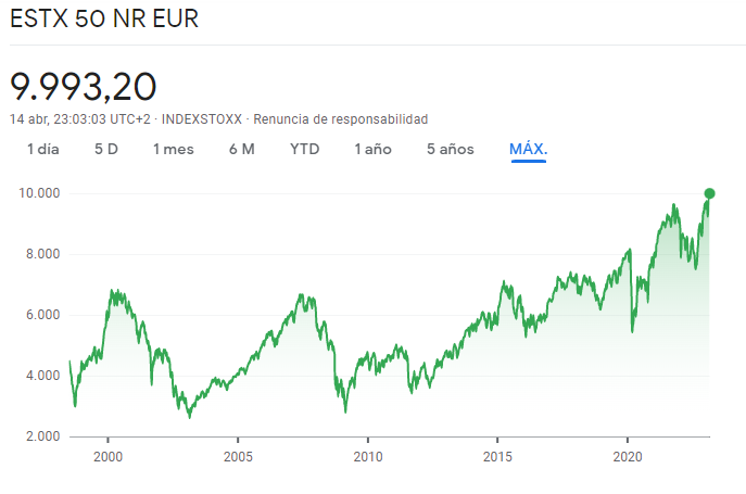 Aoshi on Twitter: "2023 YTD(€) BRK +0,54% DJI -0,70% SP500 +4,90% Nasdaq +12,9% BTC +75,89% MSCI ...