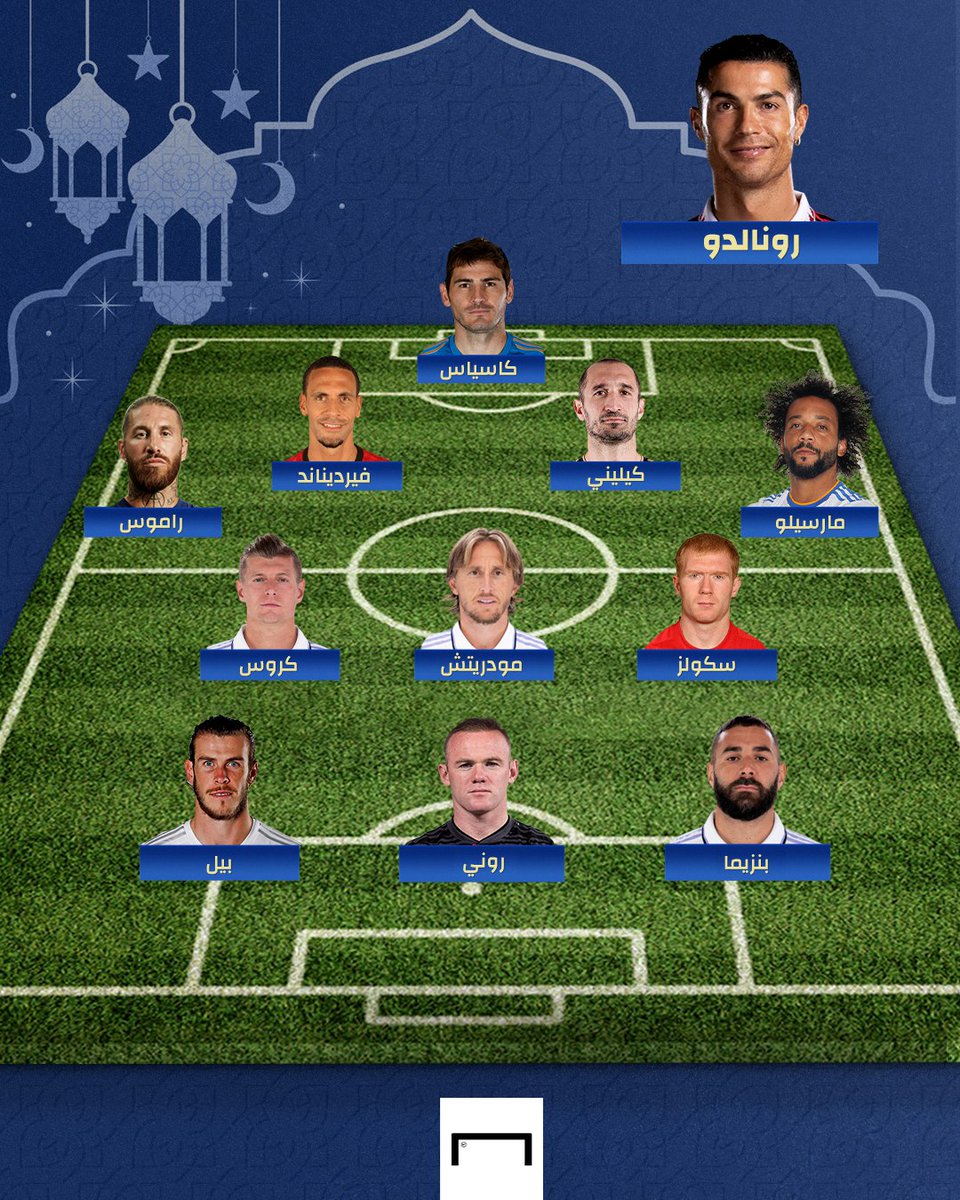 Le onze de rêve de Cristiano Ronaldo Le onze de rêve de Cristiano Ronaldo