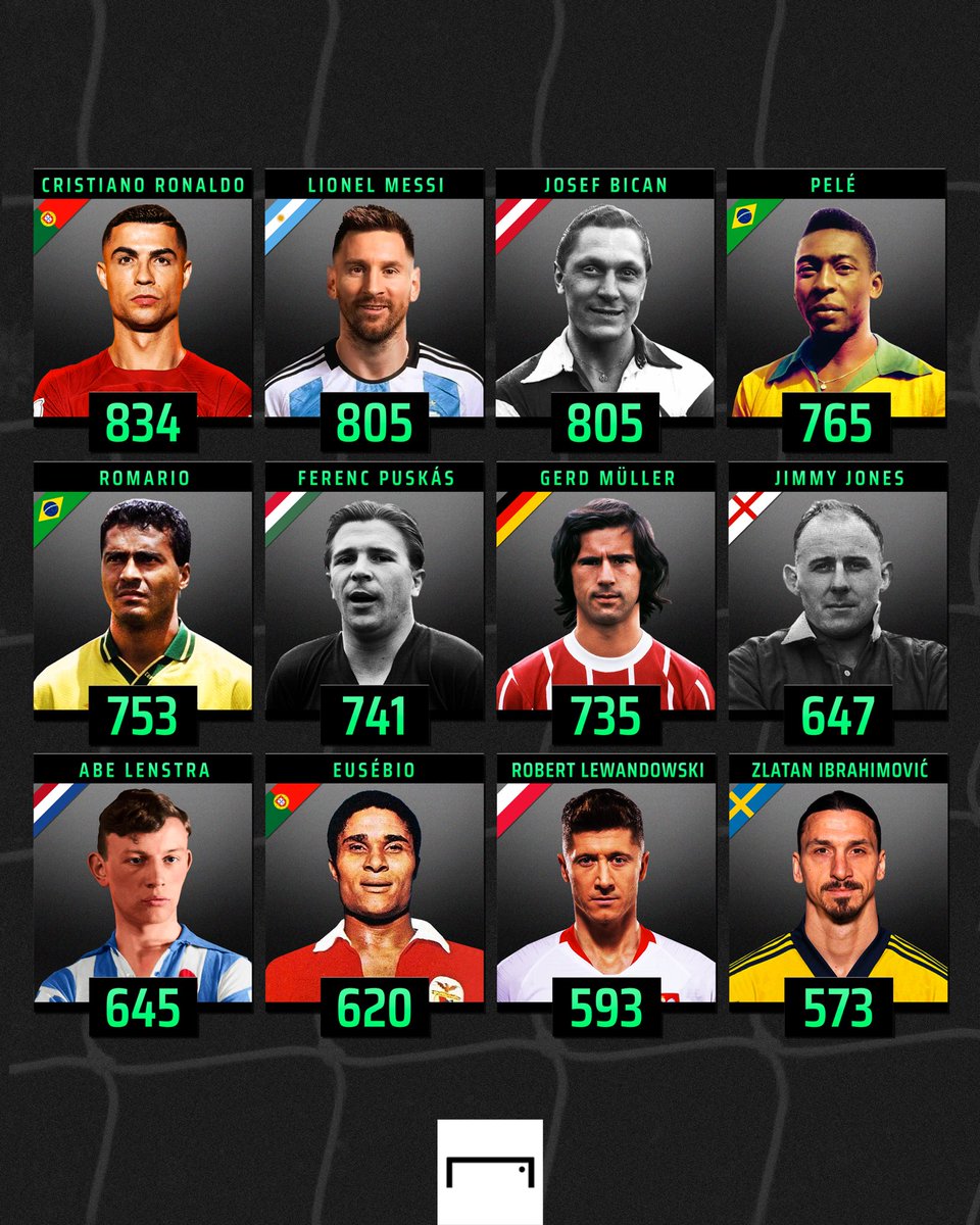 Goal En Español On Twitter 👑 Los Máximos Goleadores Históricos Y En