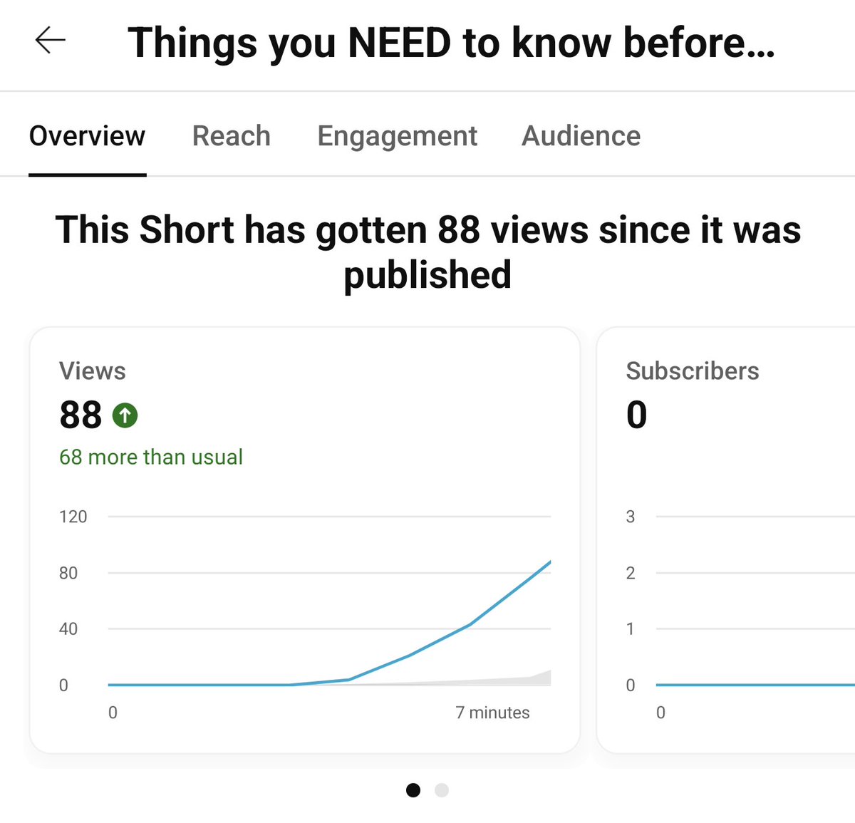 HyperWizard on Twitter: "Thaaaaats more like it!"