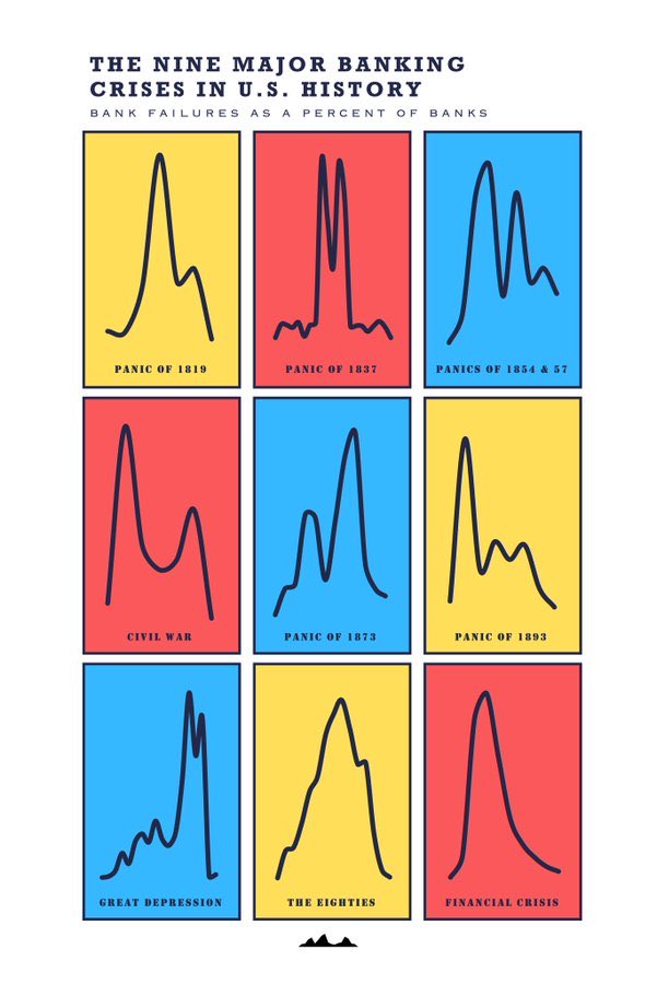Panic Of 1893 Charts