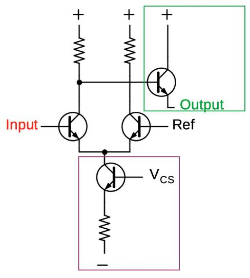 Ken Shirriff on Twitter: "ECL uses current-switching: a fixed current is switched through ...