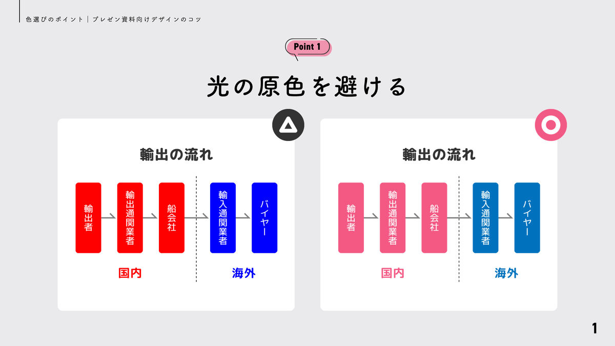プレゼンデザイン On Twitter 【 再掲 】色選びのポイント|プレゼン資料向けデザインのコツ