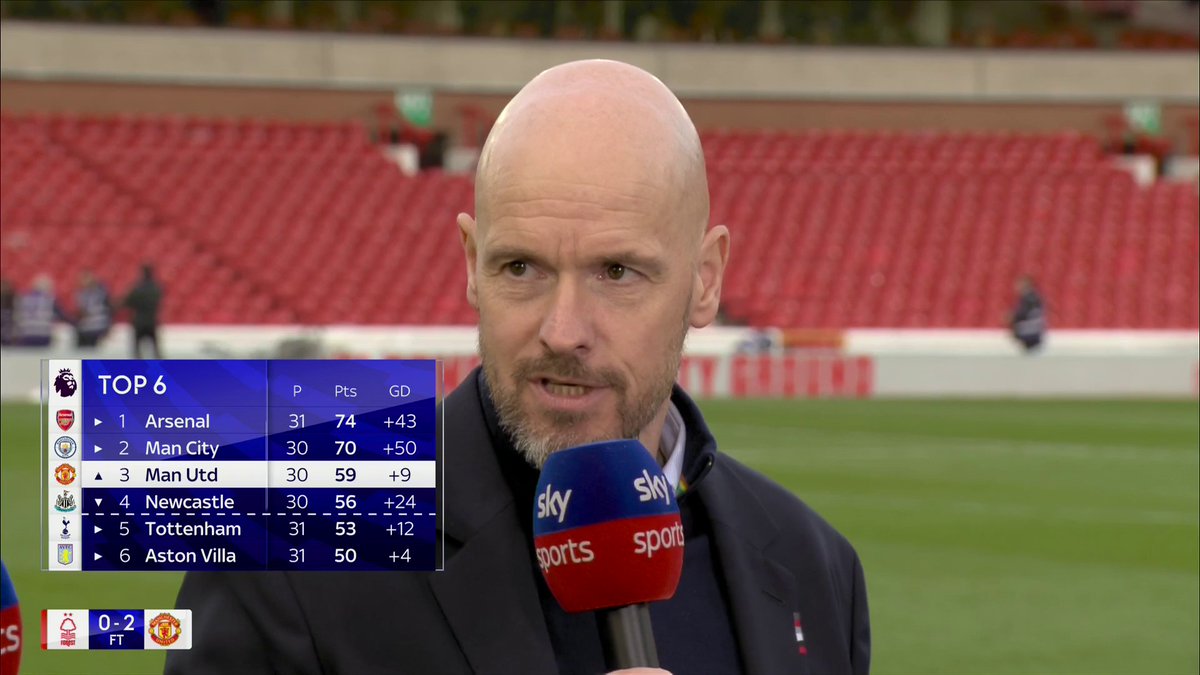 Sky Sports Premier League On Twitter π£οΈ We Are United We Have To