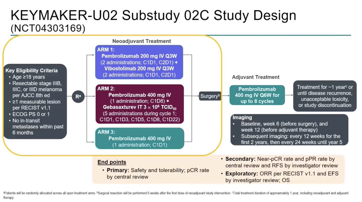 The Innovation | Medicine on Twitter: "RT @bmassutis: KEYMAKER U02 trial: In neoadjuvant ...