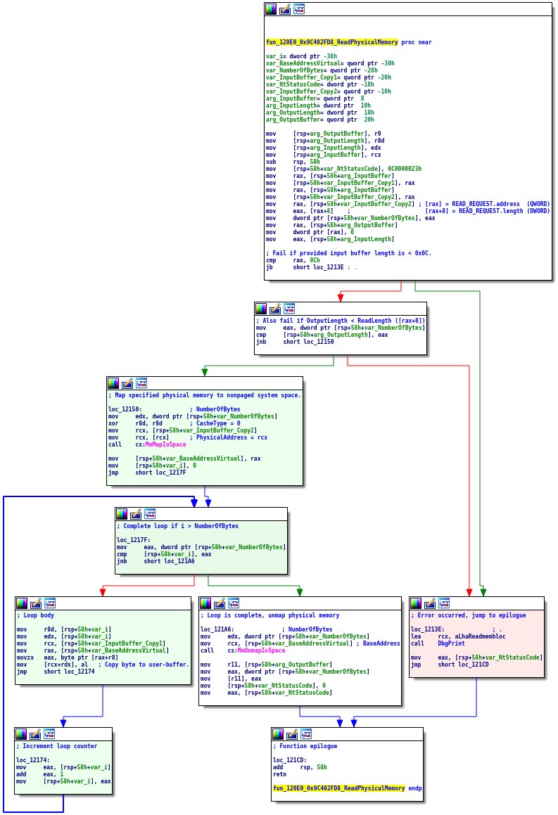 Ptrace Security GmbH on Twitter: "CVE-2019-8372: Local Privilege Elevation in LG Kernel Driver ...