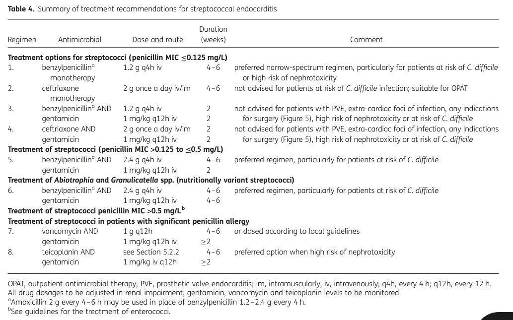 All about #Streptococcal #IE After today's updates in #ECCMID2023 about ...