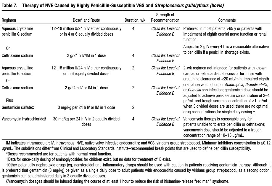 All about #Streptococcal #IE After today's updates in #ECCMID2023 about ...