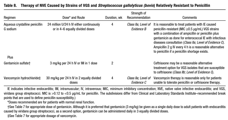 All about #Streptococcal #IE After today's updates in #ECCMID2023 about ...