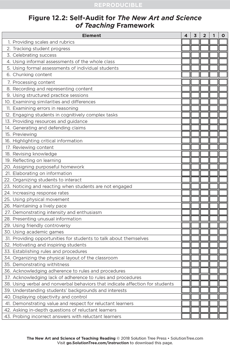 Marzano Resources on Twitter: "A benefit of the New Art and Science of Teaching framework is how ...