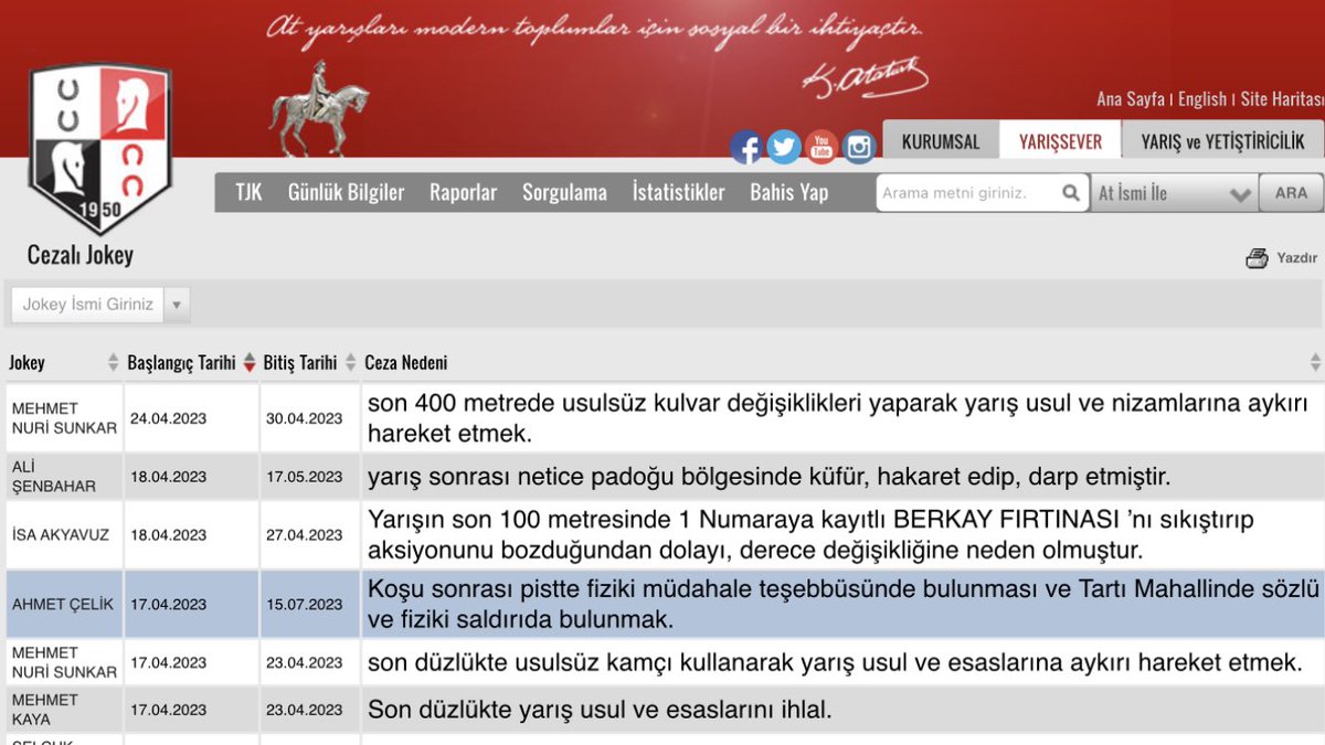 nerede o eski atlar on Twitter: nerede o eski atlar on Twitter: