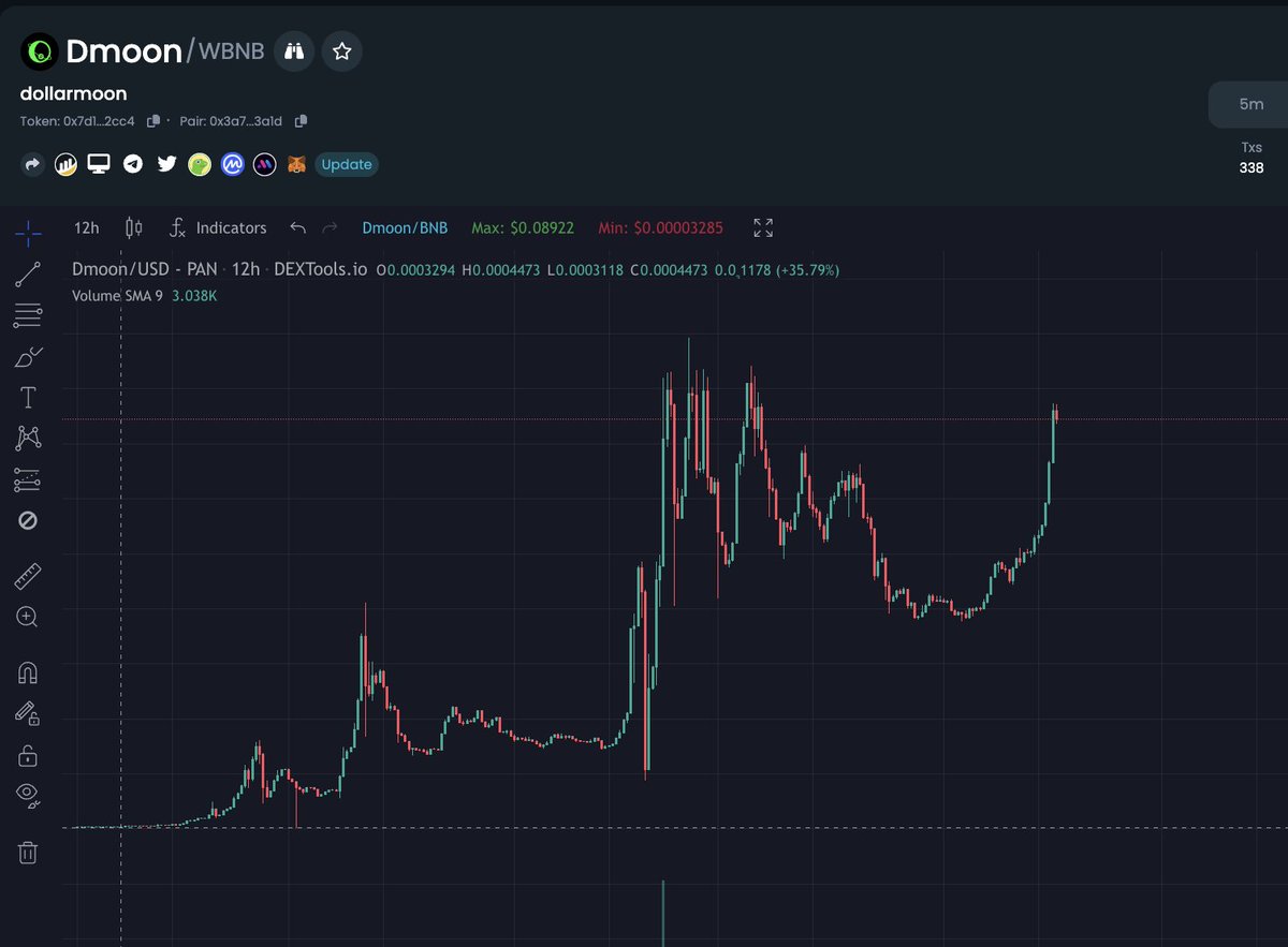 Dōgen on Twitter: "$DMOON 8M are you still fading? https://dextools.io/app/en/bnb/pair-explorer ...