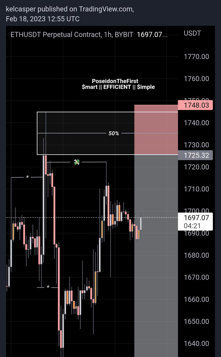 HOW TO AVOID STOP LOSSES BY UNDERSTANDING LIQUIDITY 2.0 A Thread 🧵⤵️ - Thread from ...