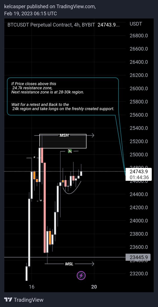 HOW TO AVOID STOP LOSSES BY UNDERSTANDING LIQUIDITY 2.0 A Thread 🧵⤵️ - Thread from ...