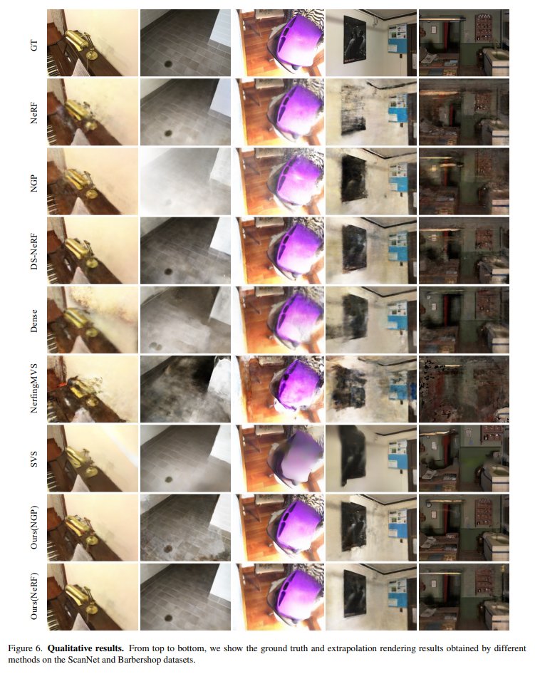 Zhenjun Zhao on Twitter: "NeRFVS: Neural Radiance Fields for Free View Synthesis via Geometry ...