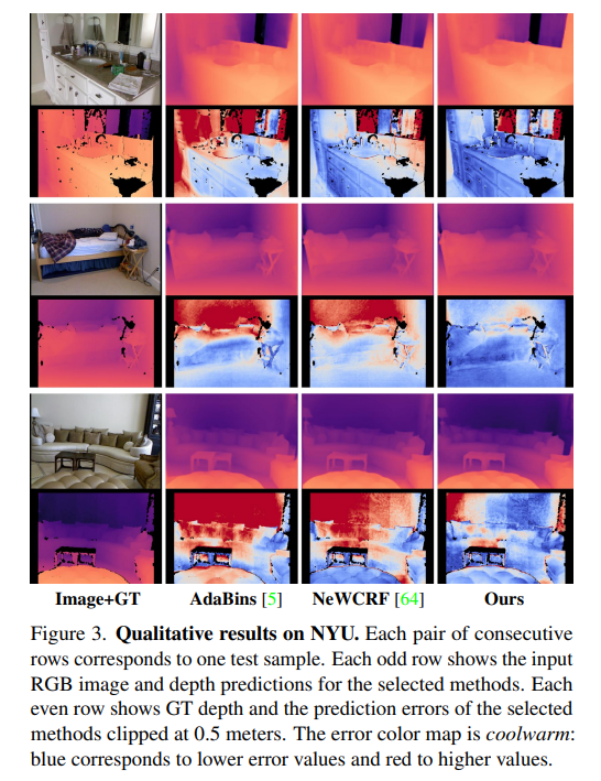 Zhenjun Zhao on Twitter: "iDisc: Internal Discretization for Monocular Depth Estimation Luigi ...