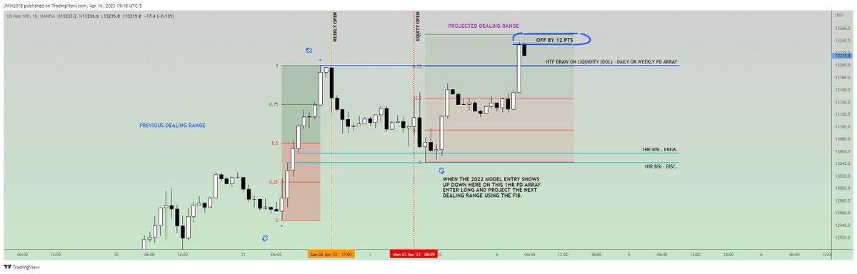 "Dealing Range" -🧵 1. A price run which takes liquidity on both sides ...