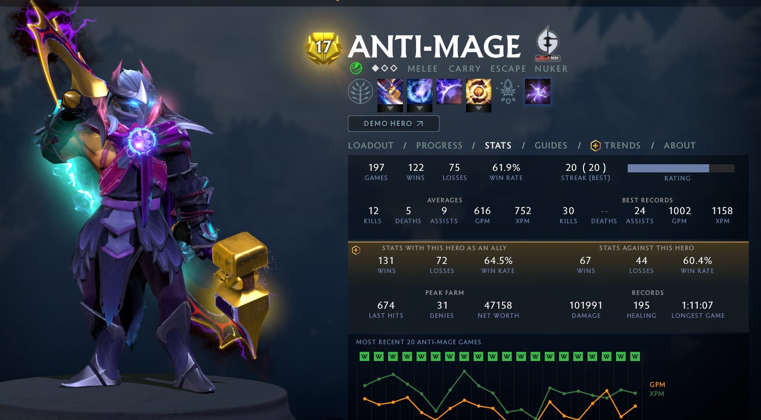 Anti Mage Set
