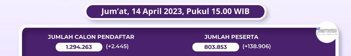 BURUANN CEK PINNED!!— SBMPTNFESS on Twitter: "👩‍🎓 Berati resmi ya, jumlah peserta utbk 2023 803. ...