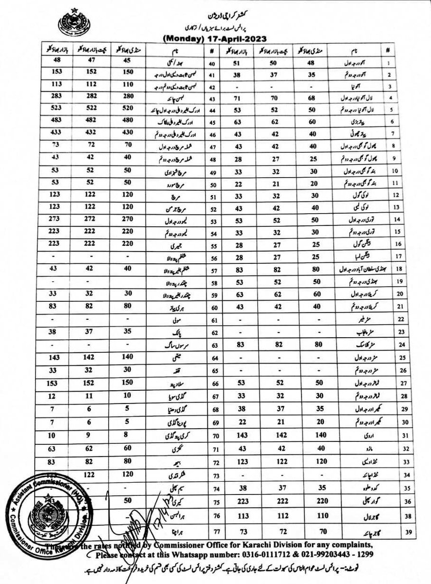 General Store Items Price List In Pakistan general-store-items-price-list-in-pakistan