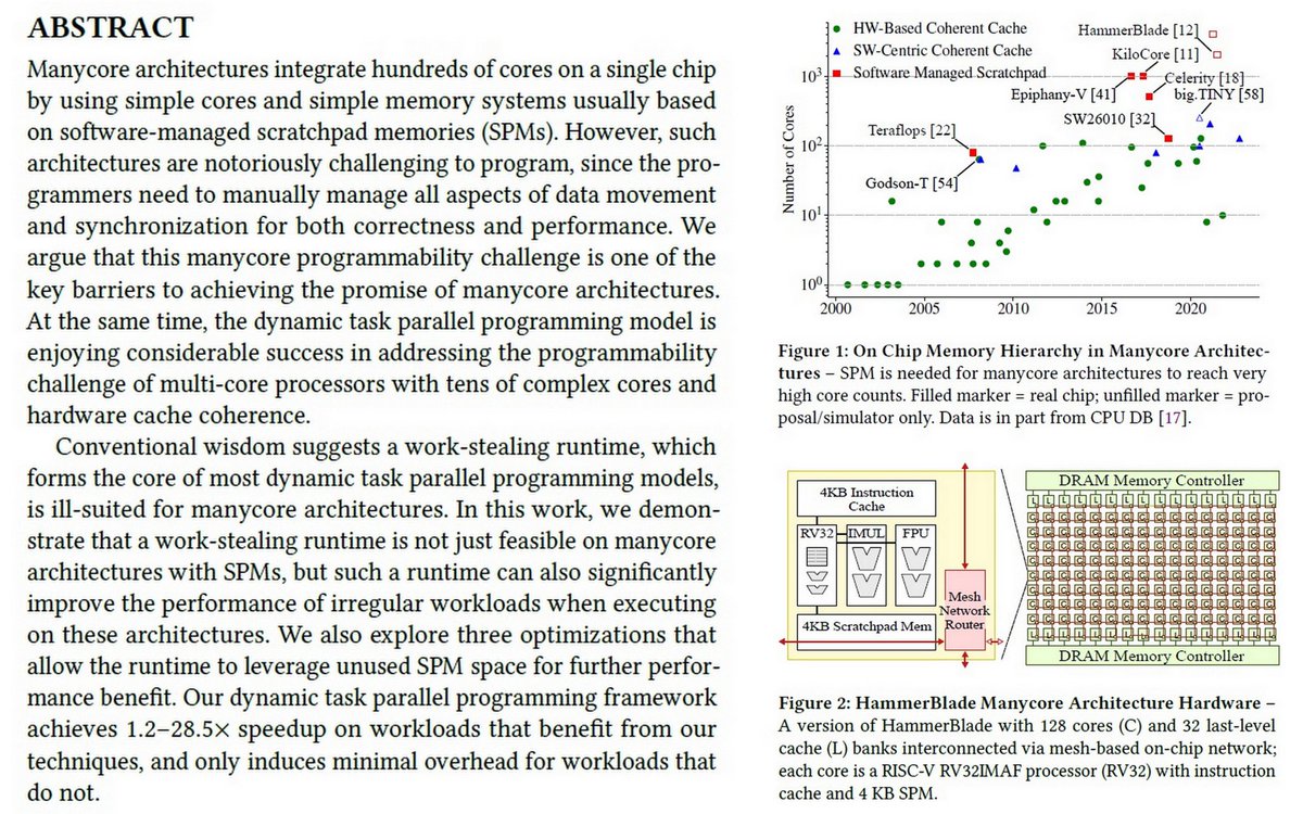 Ogawa Tadashi On Twitter Beyond Static Parallel Loops Supporting Dynamic Task
