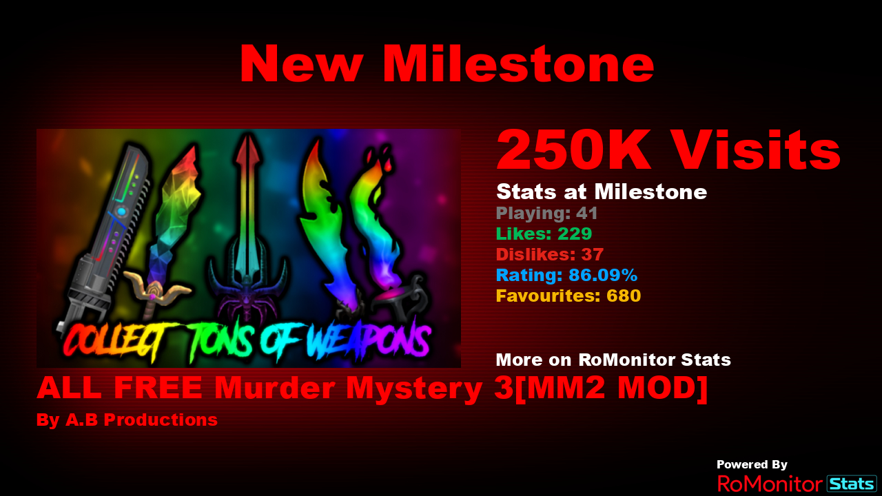 RoMonitor Stats on Twitter: "Congratulations to 🌈ALL FREE🌈 Murder ...