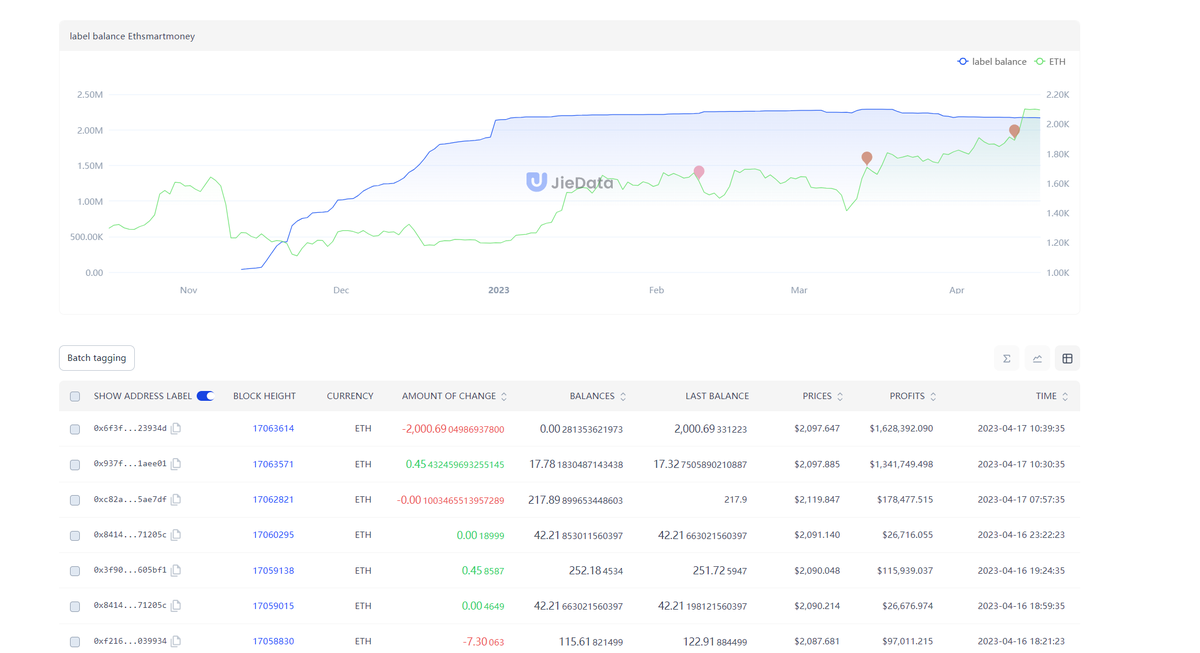 Jerry Lee on Twitter: "For this tweet, I hope I can get 400 likes and 100 retweets. Our team ...