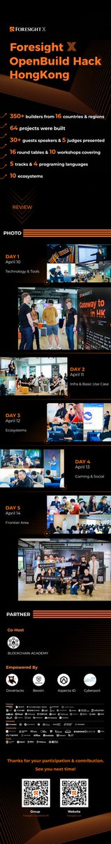 Foresight Ventures on Twitter: "Foresight X OpenBuild Hacker House ...