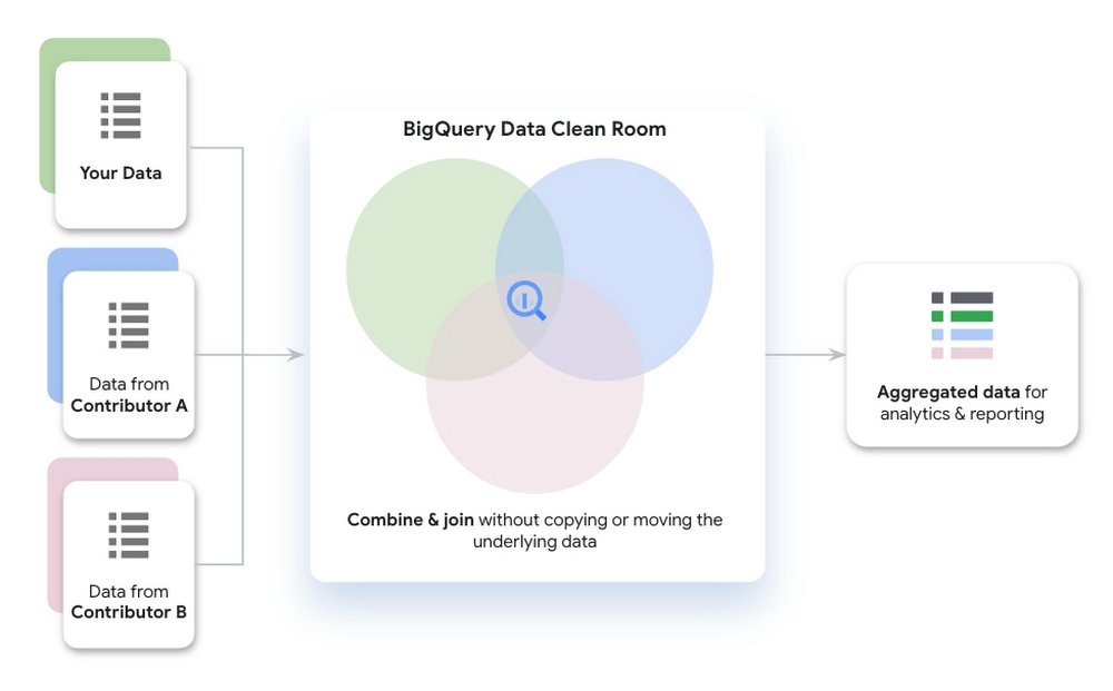 Google Cloud Japan On Twitter Google 3 BigQuery google-cloud-japan-on-twitter-google-3-bigquery