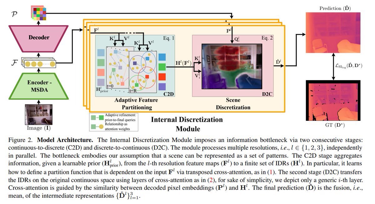 Zhenjun Zhao on Twitter: "iDisc: Internal Discretization for Monocular Depth Estimation Luigi ...