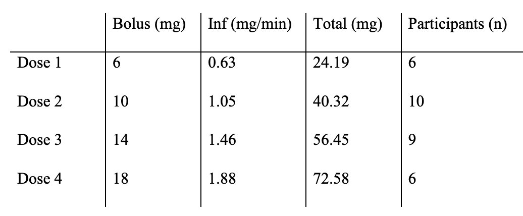 The Imperial College Psychedelic Research Group finally published the ...
