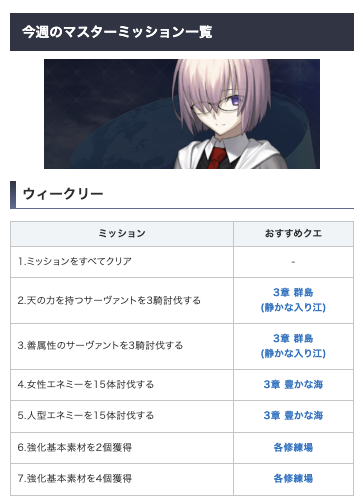 Fgo攻略班@神ゲー攻略 On Twitter マスターミッションの内容にエネミー討伐系が多いため、今週は何かしらのクエストありそう
