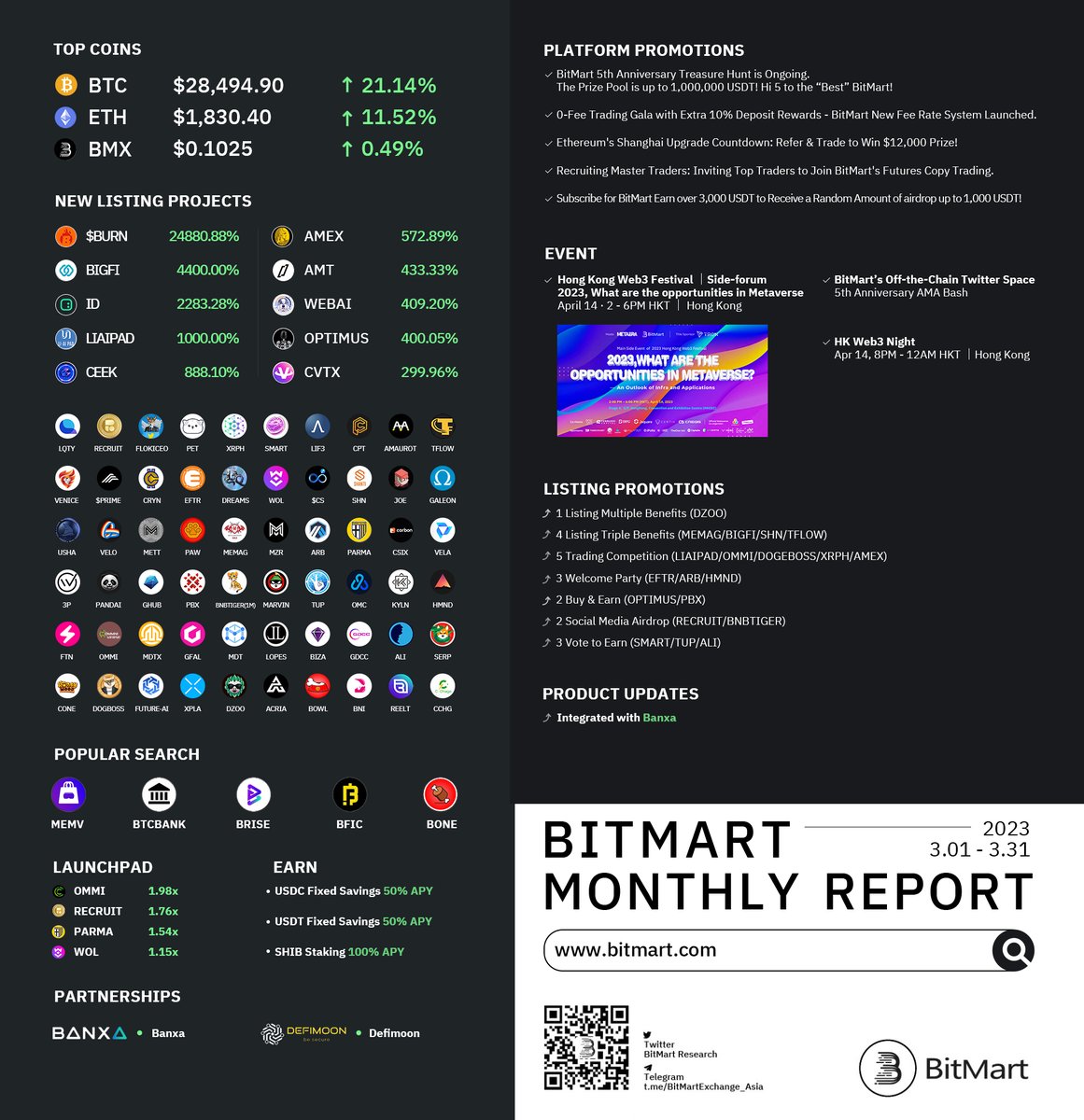 BitMart Research on Twitter: "Check #BitMart Monthly Report 🔥70 New Listings: $BURN $BIGFI $ID ...