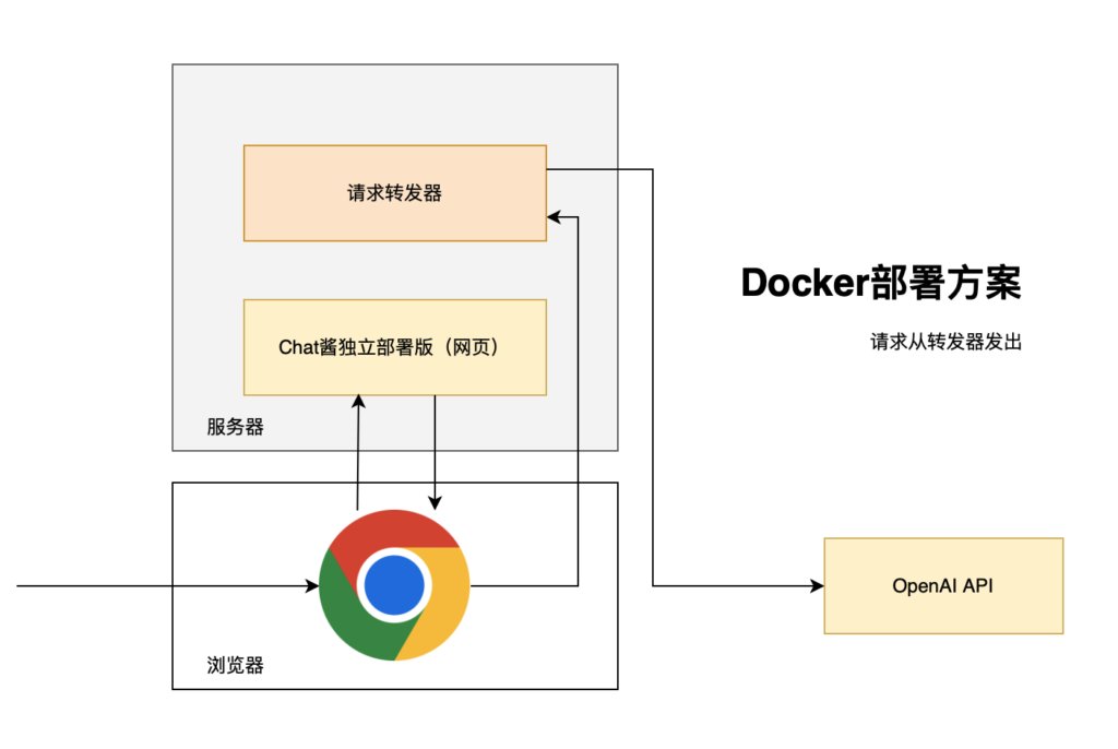 EasyChen (@easychen) / Twitter