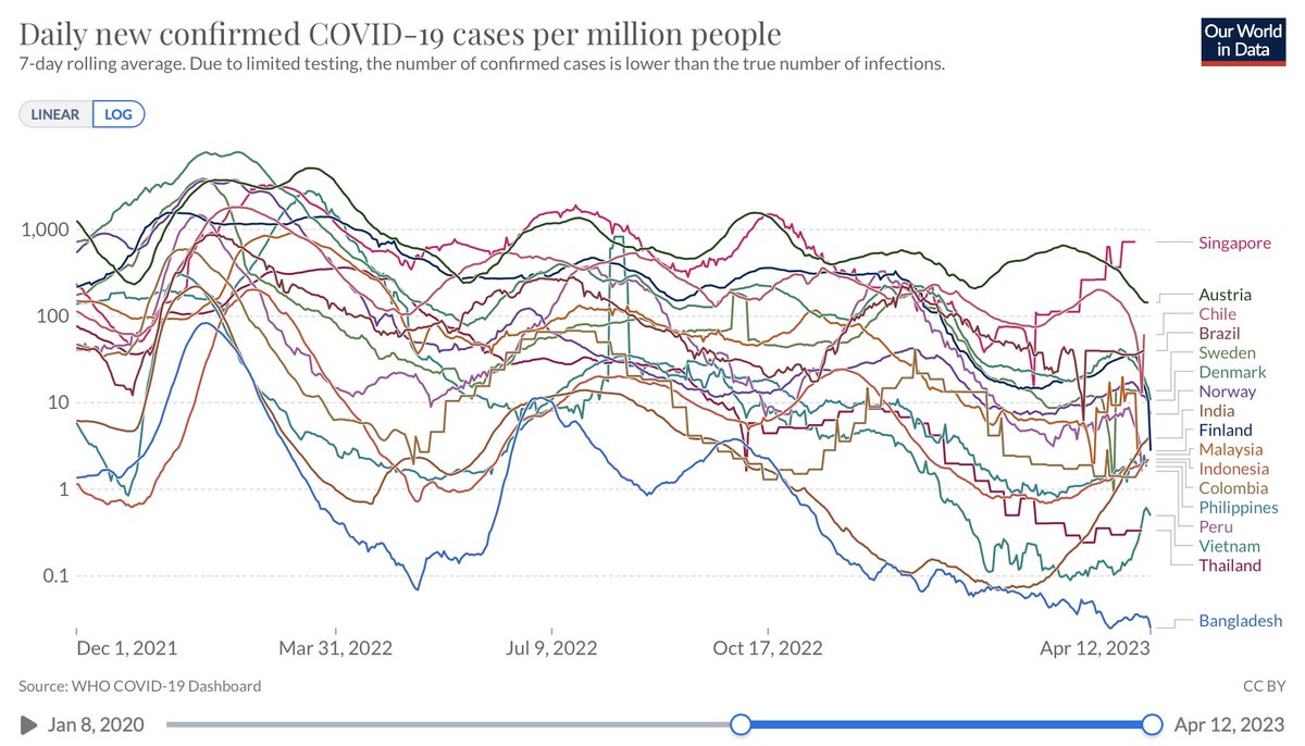 ippatsu@野党は消費税廃止で一塊に。反日カルト＝改憲勢力を一掃しよう！ on Twitter: "12.1.2021-4.10.2023 Weekly new hospital ...