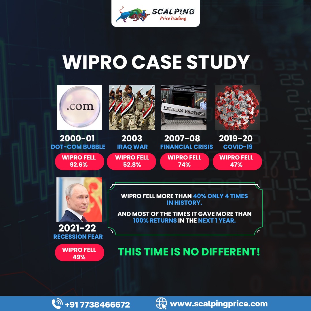 scalping price on Twitter: "Give a look at Wipro Case Study. . . #stock #stockmarket # ...