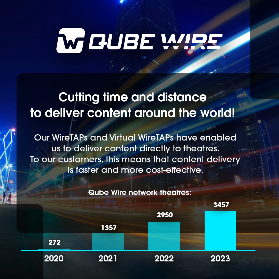 Qube Cinema Technologies Overview and Company Profile | AmbitionBox