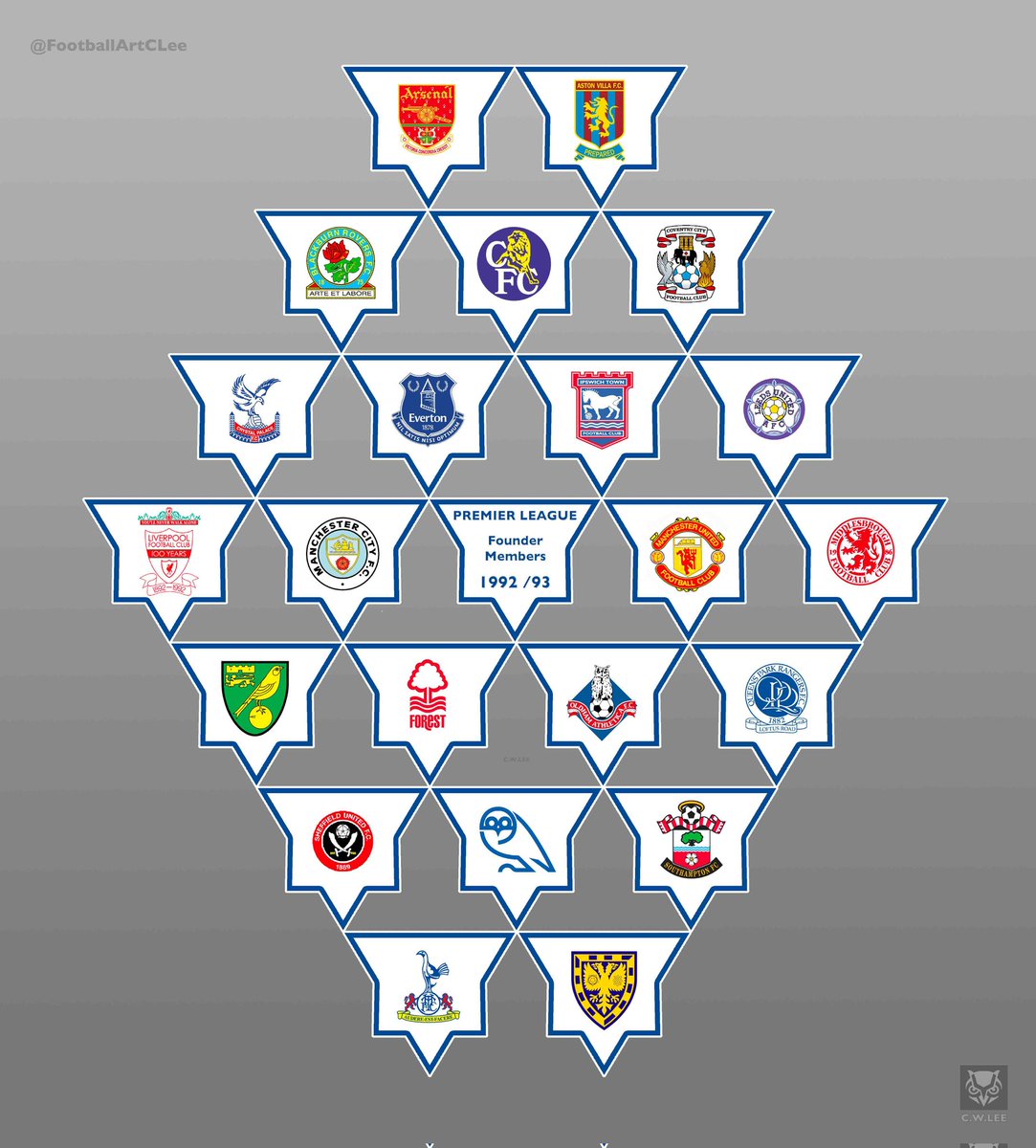Football Art - Chris Lee on Twitter: "Premier League founder members 92 Where are they now? It's ...