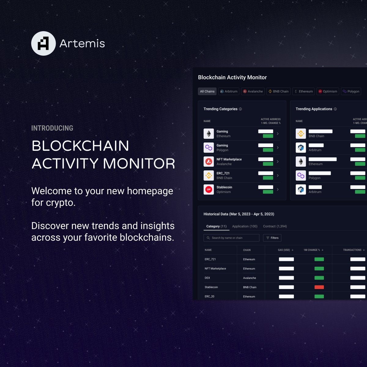 Defi老村长 on Twitter: "加密指标仪表盘Artemis使用指南 #tools #Crypto @Artemis__xyz 是一个综合性的加密指标集中仪表盘，类似 ...
