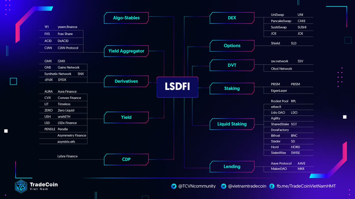 TradeCoin Viet Nam on Twitter: " LSDfi MAP Các dự án LSD sau Shanghai sẽ tập trung tạo incentive ...