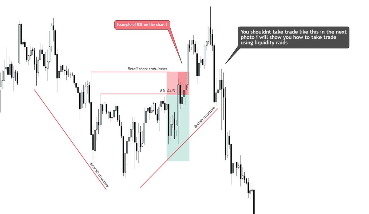 💫Educational Post💫 Basic Liquidity - SSL, BSL and Liquidity Raid. 🔥 ...