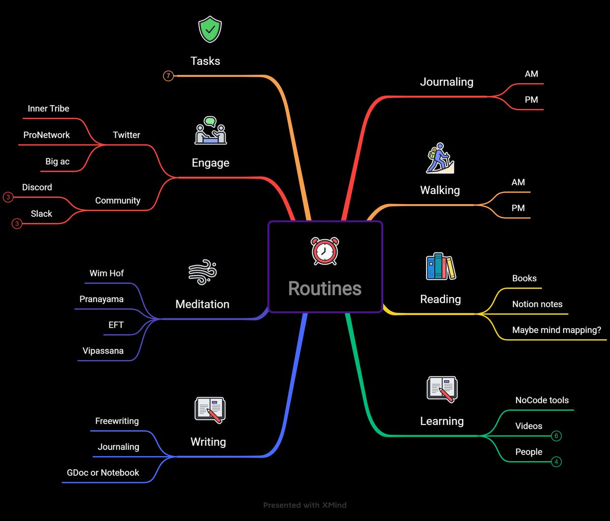 Sathya | Teaching VisualOS on Twitter: "Daily Routines #mindmap #visualos"