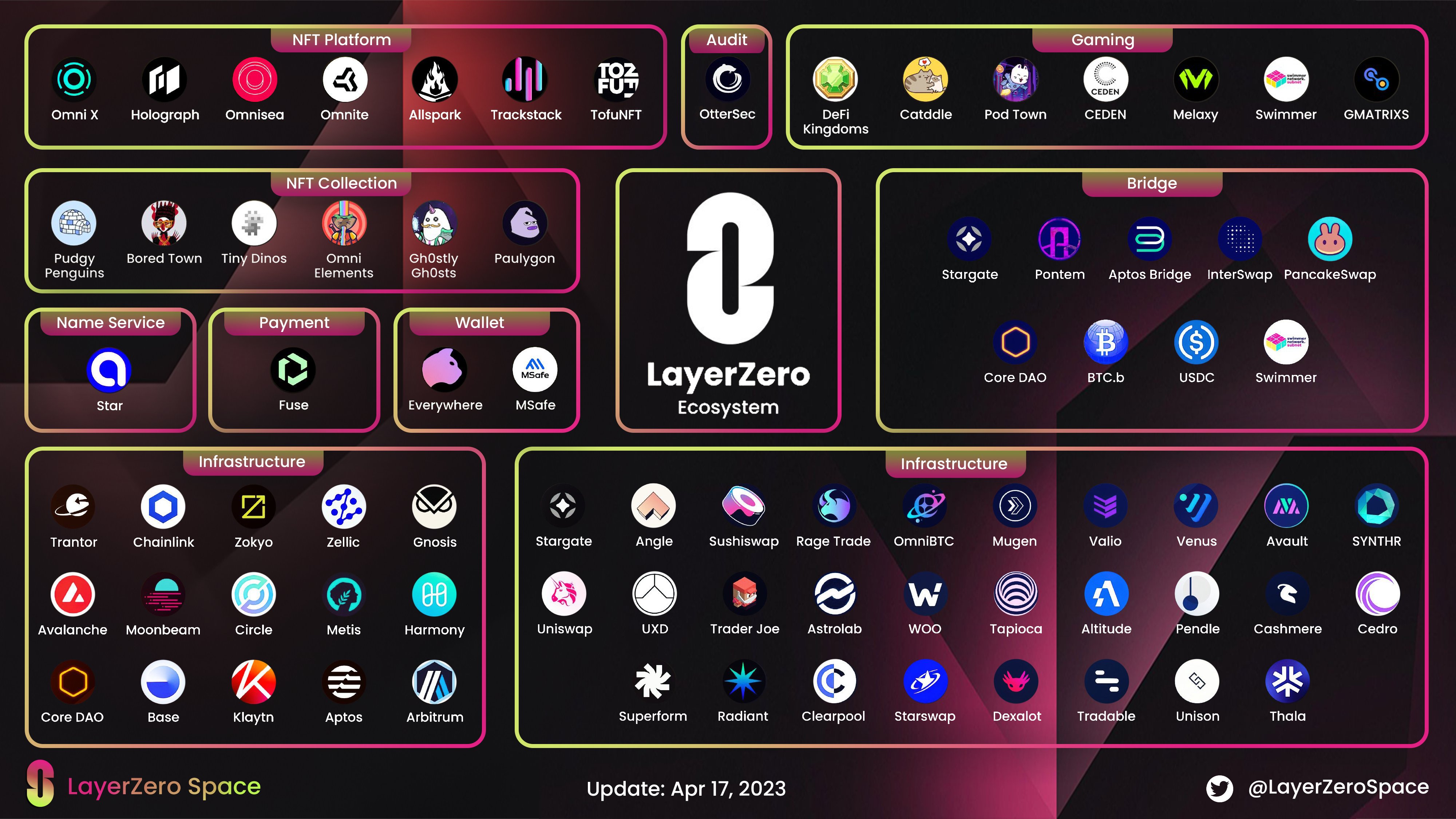 Nguyễn Anh Dũng (@dungdoccao) / Twitter